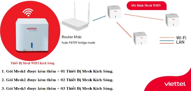 Lắp Mạng Viettel WiFi tại Lâm Đồng - Tốc độ cao và ổn định